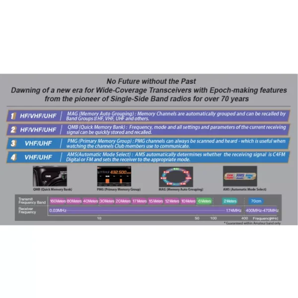 YAESU FTX-1 OPTIMA 100W. HF/50/144/430MHz ALL MODE SDR – Elite ...